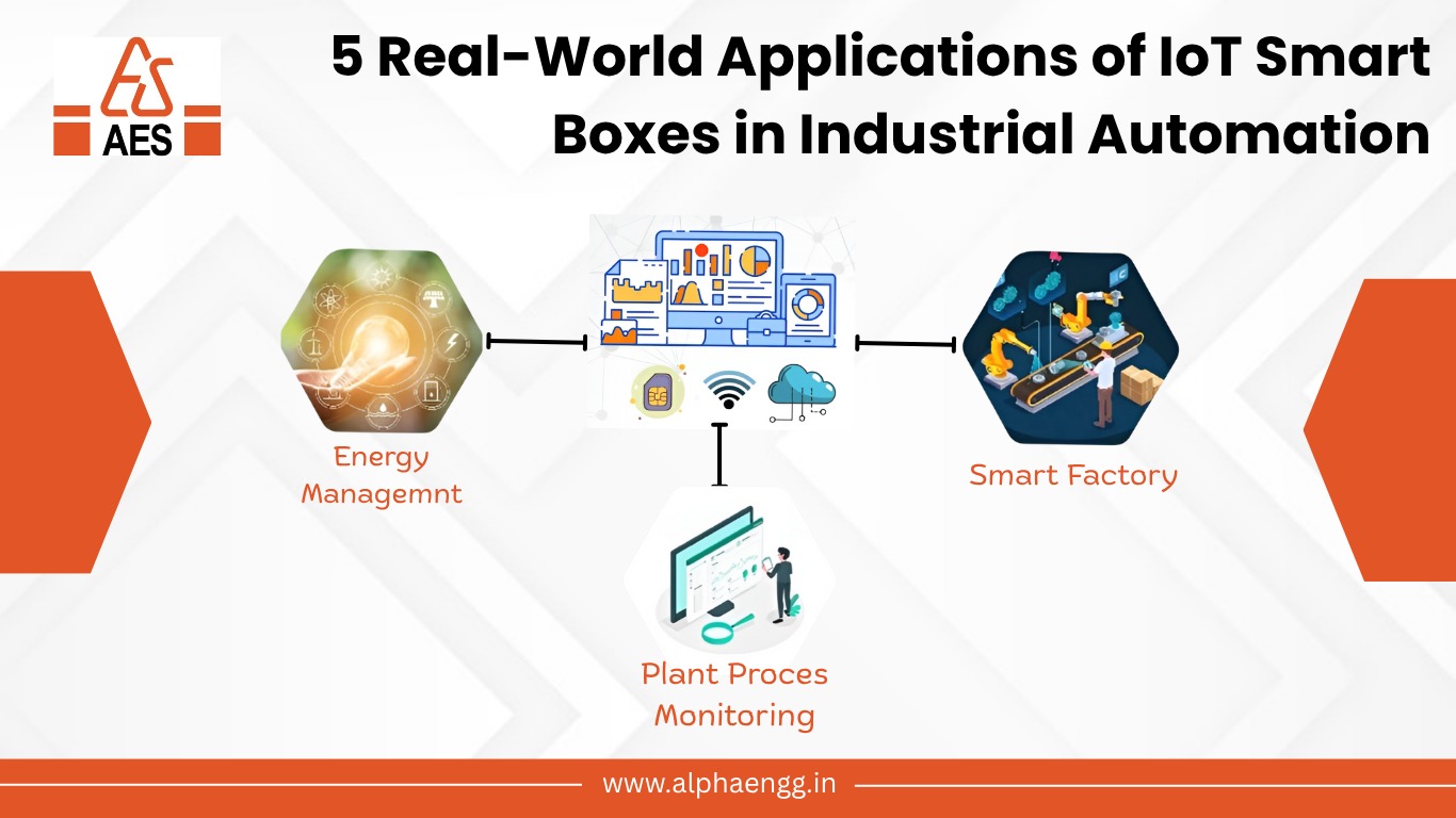 5 Real-World Applications of IoT Smart Boxes in Industrial Automation